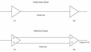 Why is differential signaling more noise resistant? – Abbott Audio
