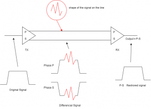 Why is differential signaling more noise resistant? – Abbott Audio